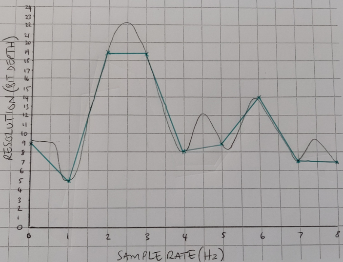 GCSE Sound Representation - mrahmedcomputing